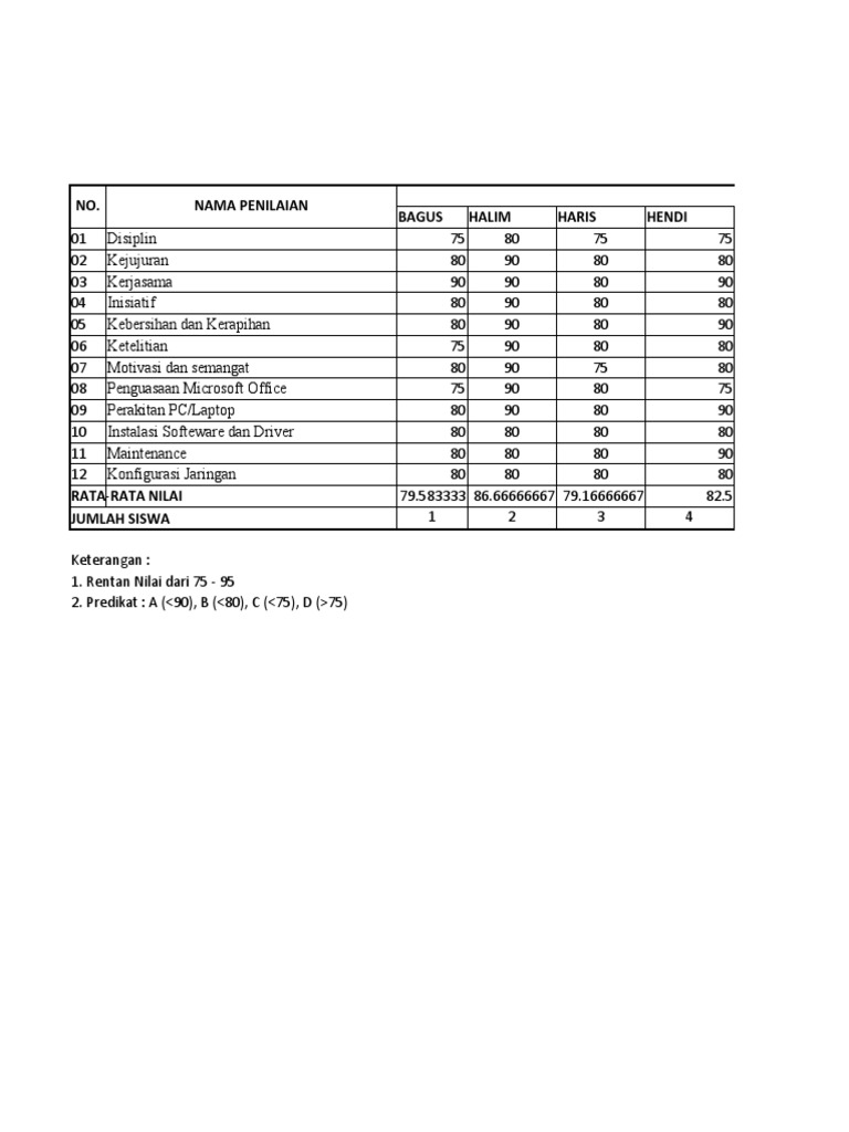 Draf Nilai PKL TKJ Kloter 2 | PDF