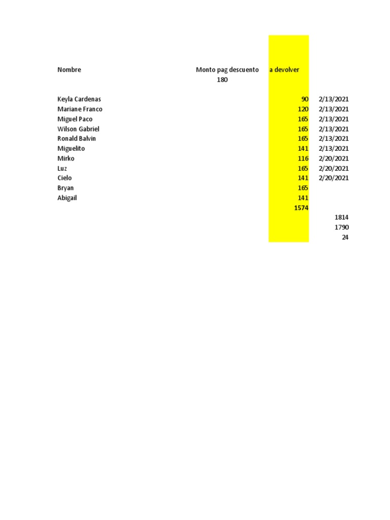 Informe de Tesorería 2021-2022 | PDF | Dinero | Economias