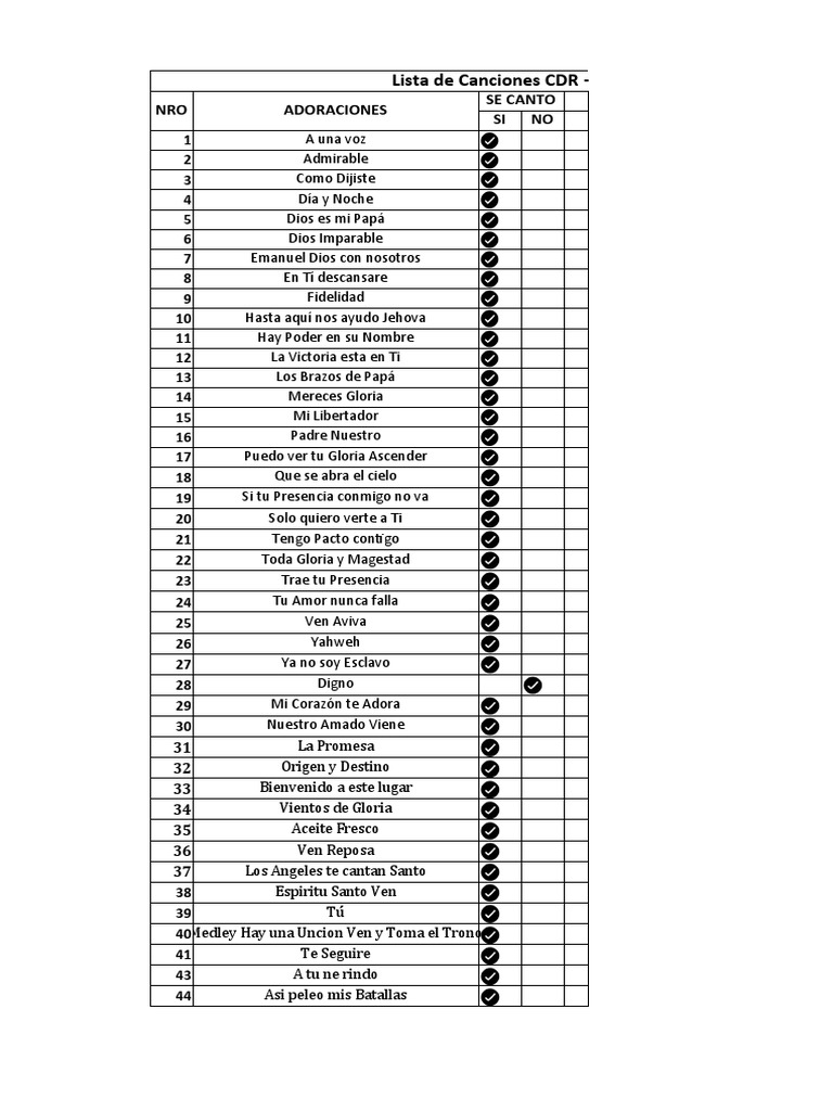 Listado de Canciones | PDF