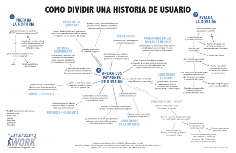 HW Story Splitting Flowchart ES | PDF | Informática | Ciencias de la ...