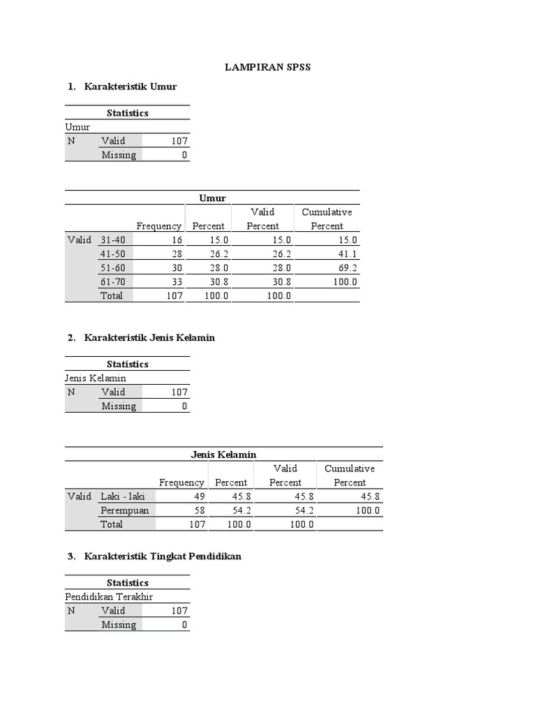 Lampiran SPSS | PDF