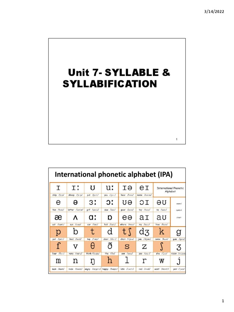 Phonetics 7 - Syllables Structures SS | Download Free PDF | Syllable ...