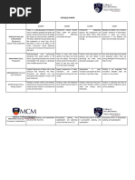 Rubric For The Matrix of RRL | PDF | Rubric (Academic) | Grammar