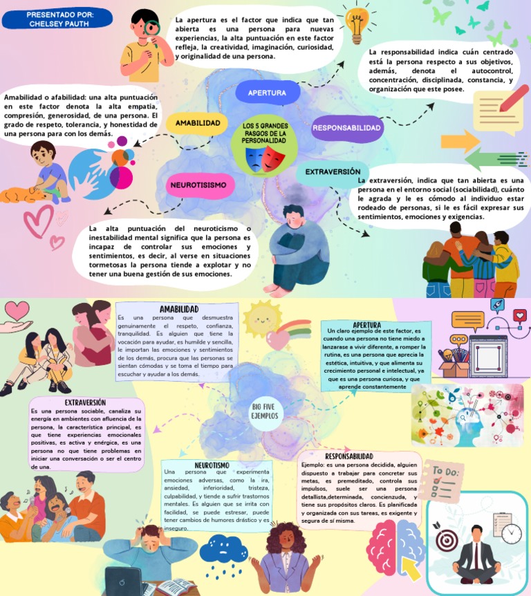 Mapa Mental BIG FIVE | PDF | Experiencia subjetiva | Las emociones