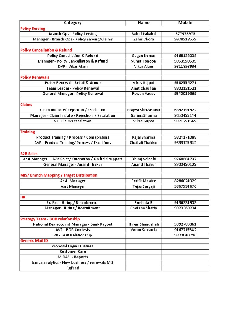 Depatrment and Key Persons and Escalation Matrix | PDF
