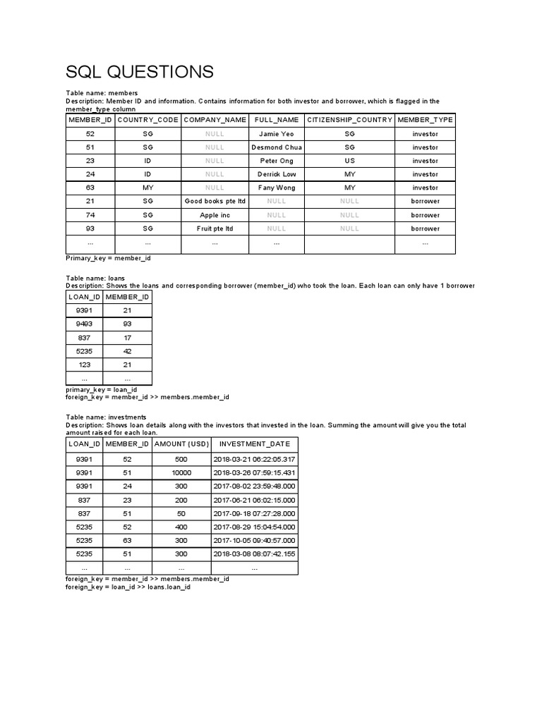 01 Fsdataassessment Sql 1021 Pdf Sql Data