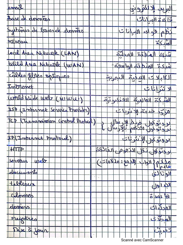 Résumé Arabe | PDF