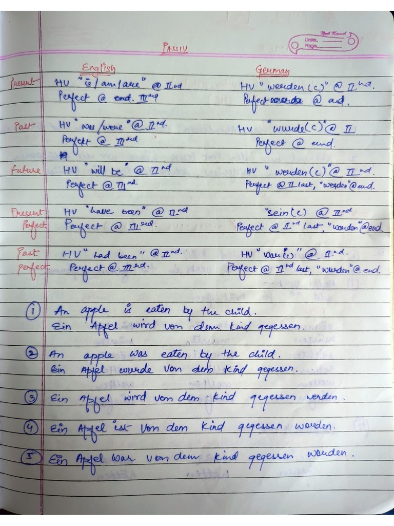 German - B1 Grammer | PDF