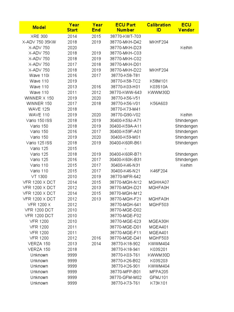 Database (Start Offset + Checksum Full) | PDF | Central Processing Unit