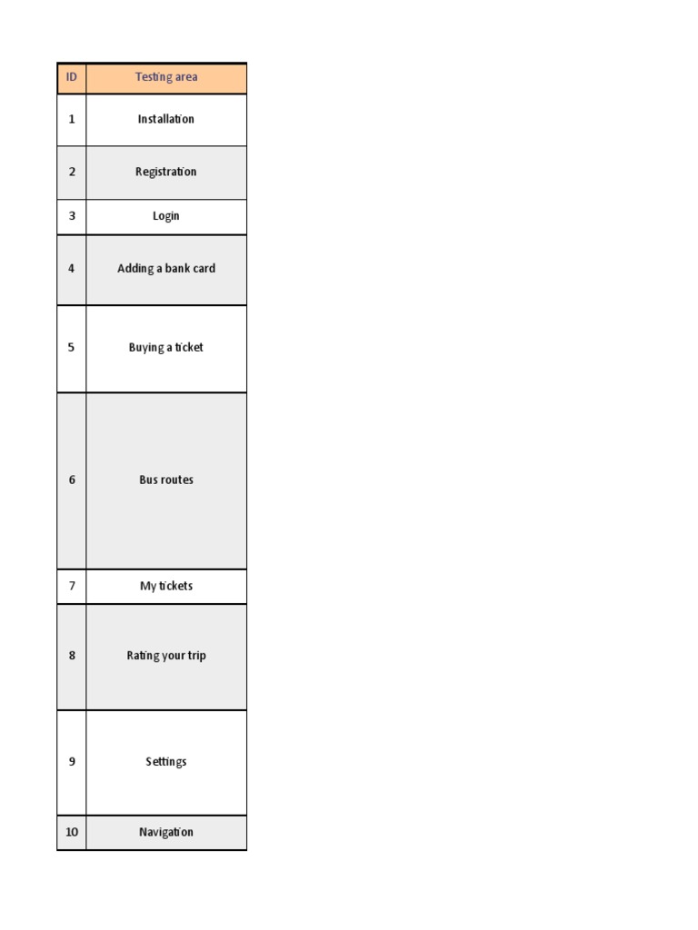 Checklist M.ticket | PDF | Qr Code | Personal Identification Number