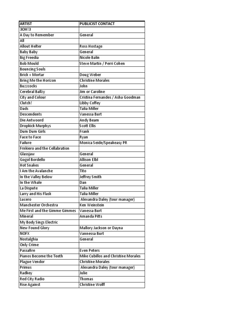 Band Publicist List Denver Riot Fest 2014 | PDF | Punk Rock Groups ...