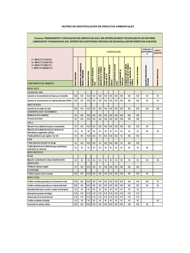 Matriz de Identificacion de Impactos | PDF | Fauna | Reservorio