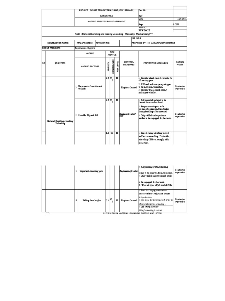 Jsa Unloading Loading | PDF | Personal Protective Equipment | Safety