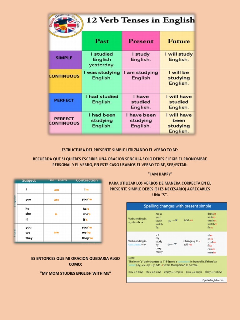 Estructura Del Presente Simple Utilziando El Verbo To Be | PDF | Música ...