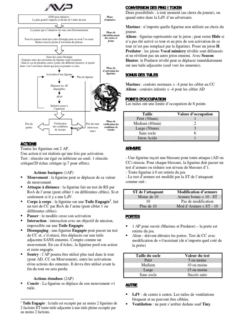 AVP - Aide de Jeu | PDF