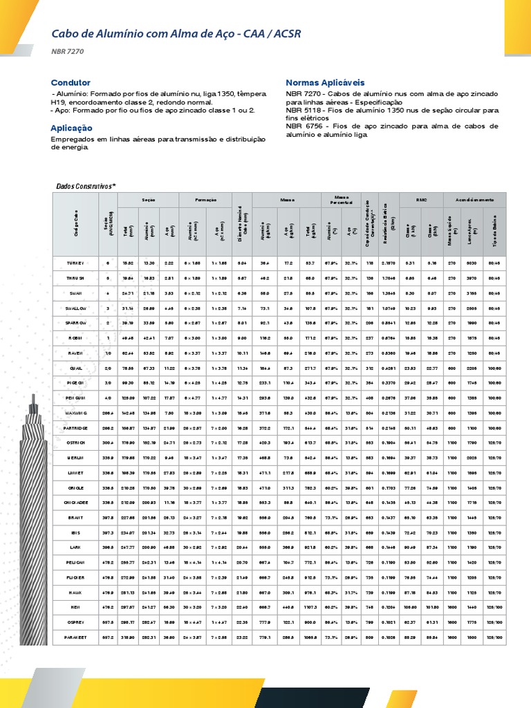 Cabo de Alumínio Com Alma de Aço - CAA ACSR | Download grátis PDF ...