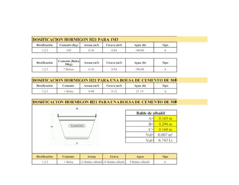 Dosificación Hormigón H21 | PDF