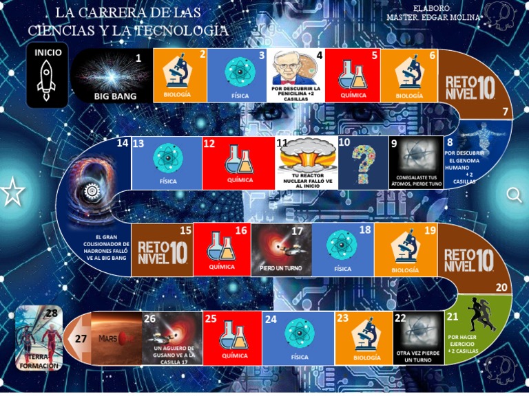 Juego de Mesa Ciencias Editable MAESTRO EDGAR MOLINA | PDF | Naturaleza ...