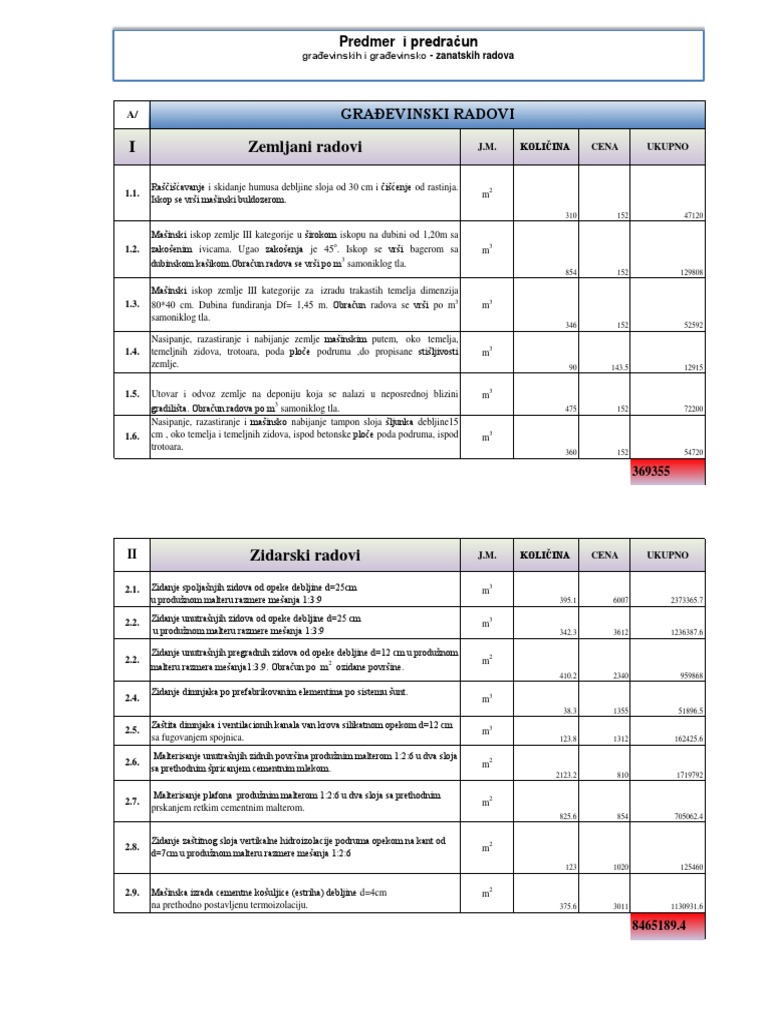 Predmjer I Predracun Radova | PDF