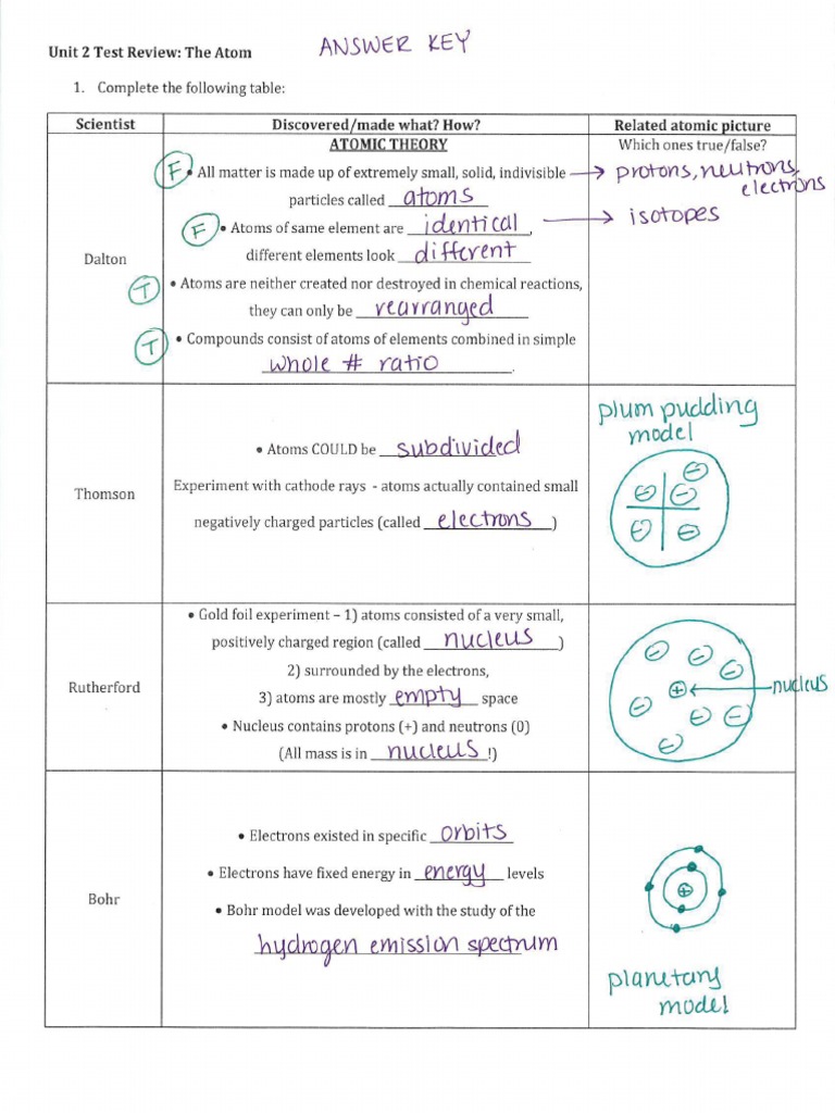 Unit 2 Test Review Answer Key | PDF