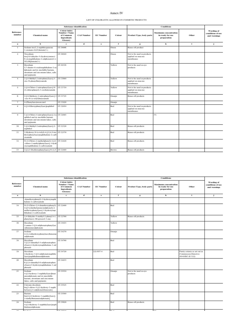 Annex IV | PDF | Salt (Chemistry) | Chemical Substances