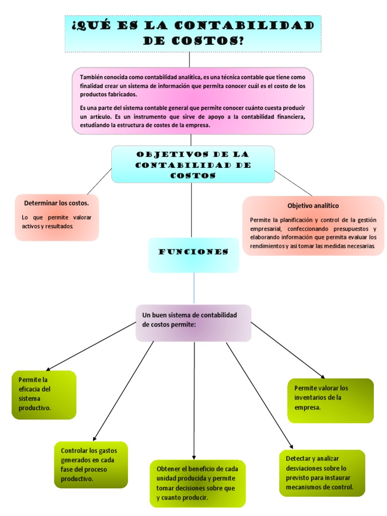 Contabilidad de Costos | PDF | Contabilidad | Negocios económicos