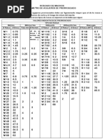 Tabla Roscas NPT Extendida | PDF
