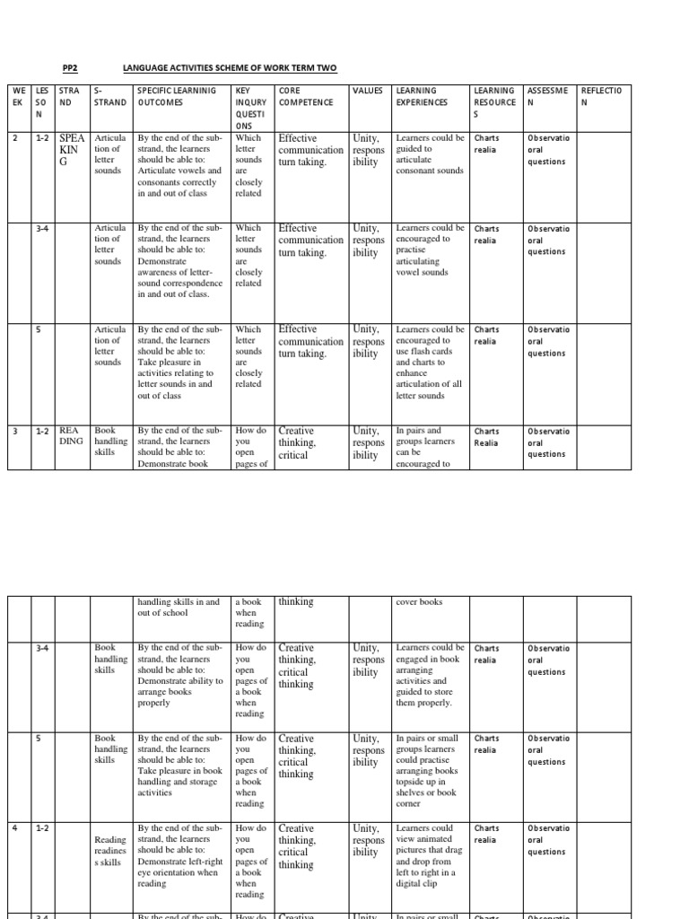 English PP2 Term 2 | PDF | Learning | Memory