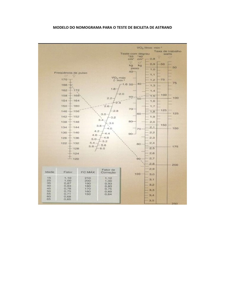 Modelo Do Nomograma de Astrand - Teste de Bicicleta de 8 Minutos | PDF