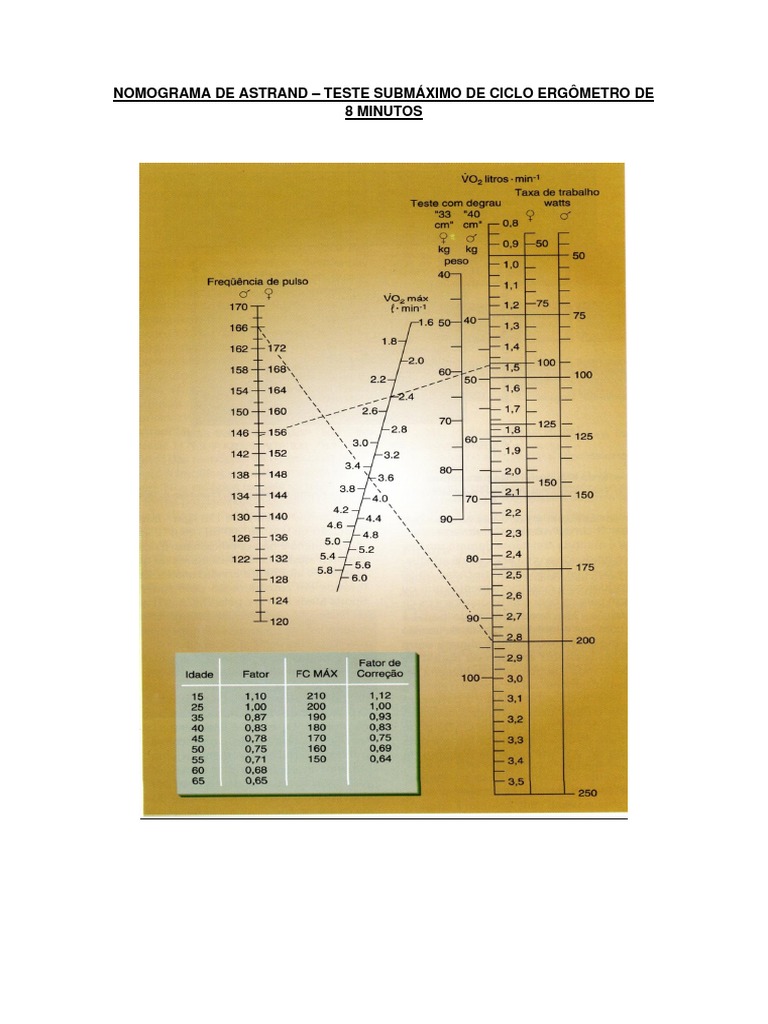 Nomograma de Astrand | PDF