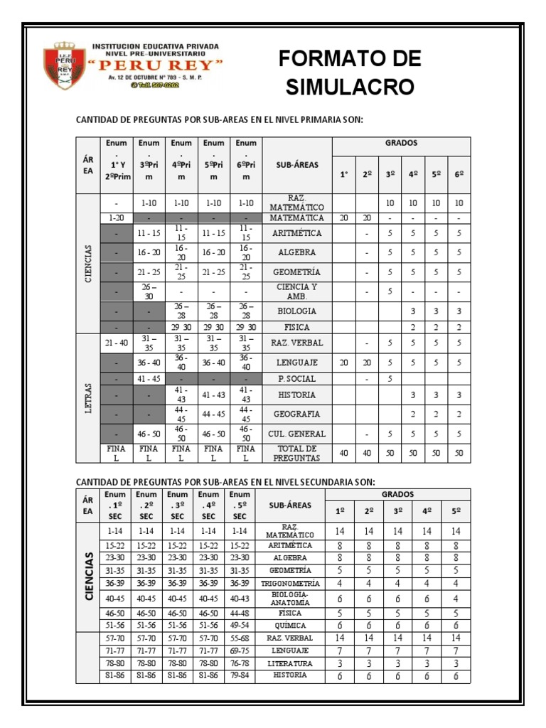 Formato de Simulacro 2014 | PDF | Science | Matemáticas