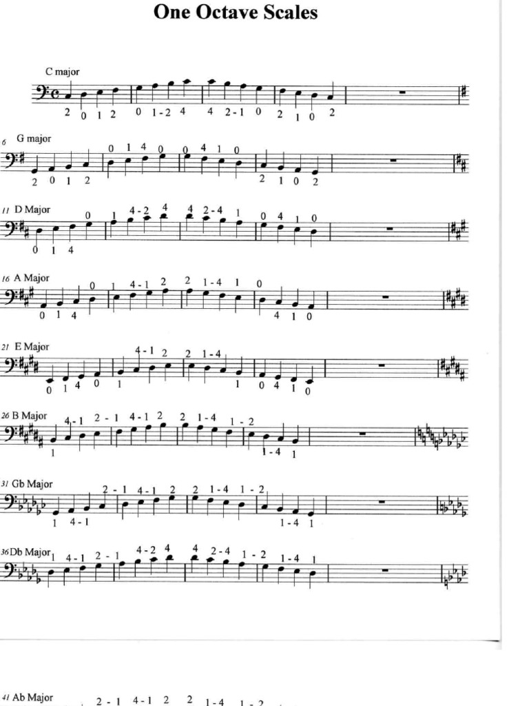 [Bass Method] - Double Bass - 1 Octave Scales With Fingerings