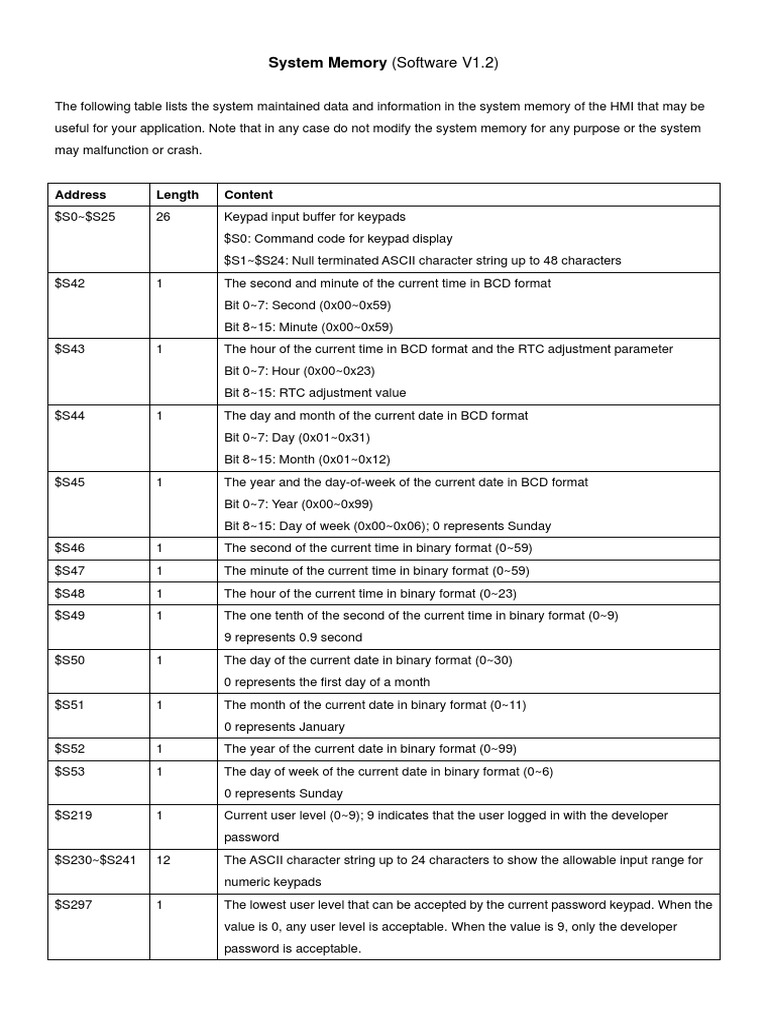 System Memory (Software V1.2) | PDF | Binary Coded Decimal | Bit