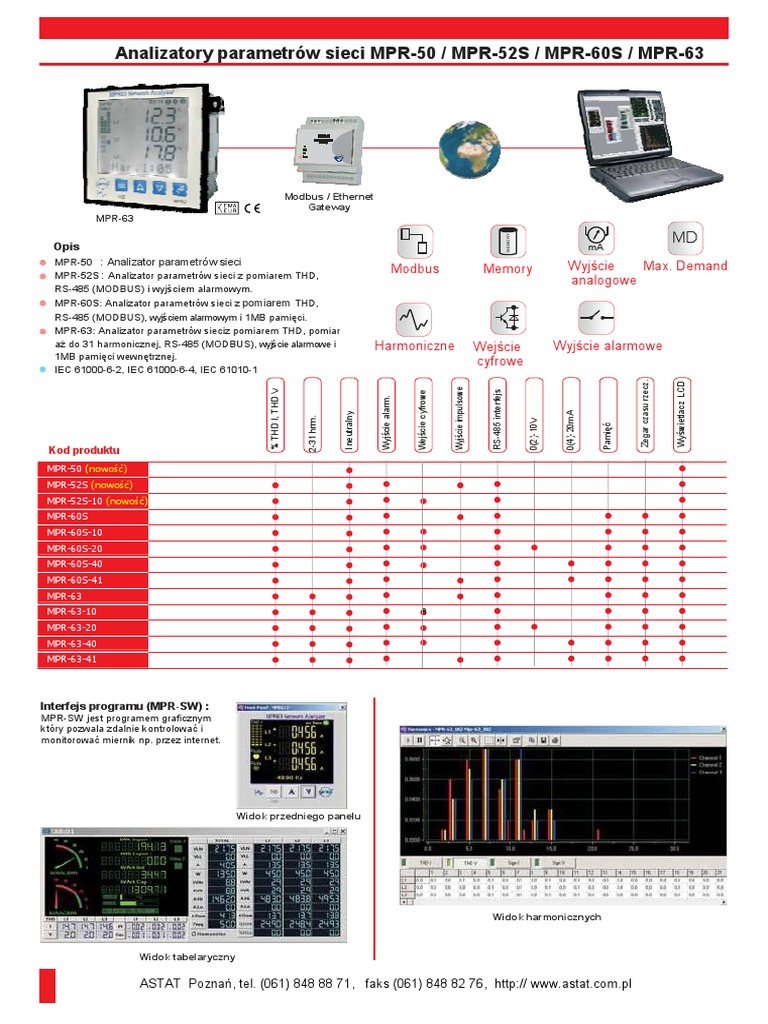 Entes Katalog analizatory-MPR | PDF