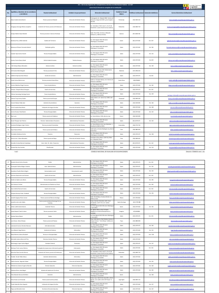 Directorio Conadis Enero | PDF | Ecuador