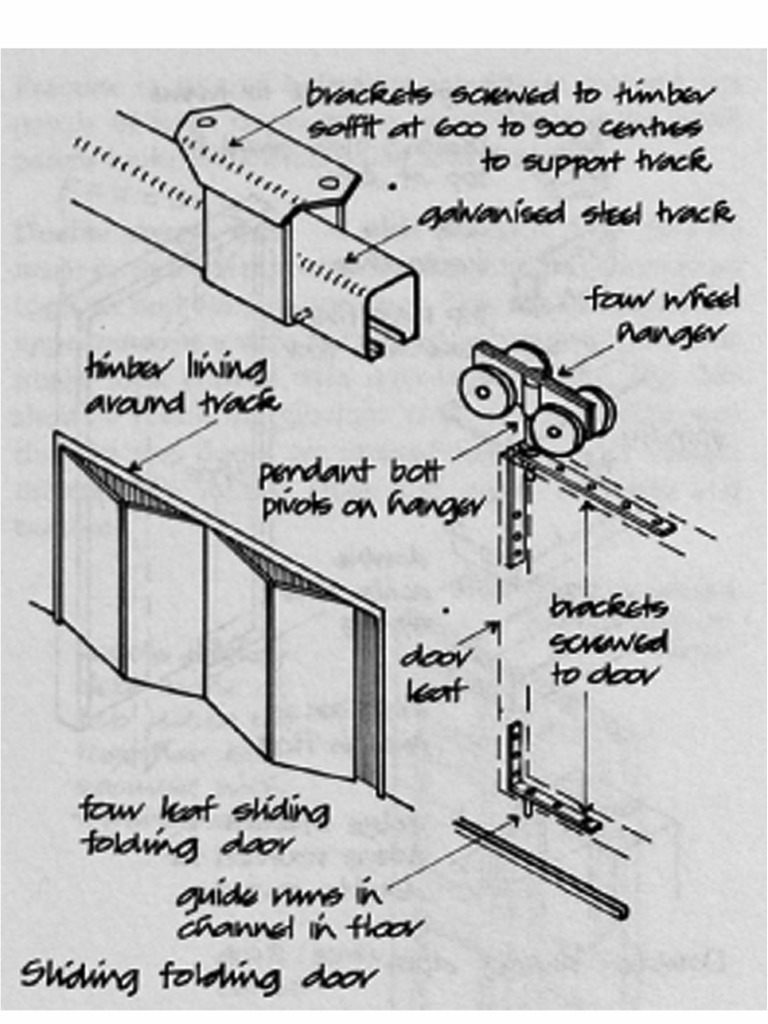 Sliding Door | PDF