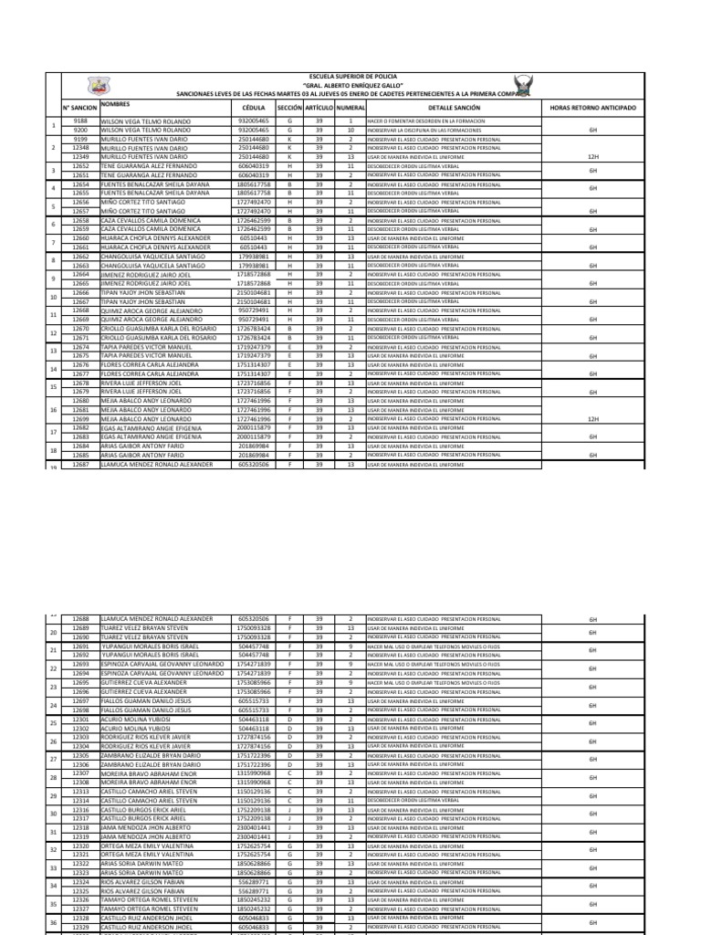 Kdts - Anticipados 1ra CIA | PDF