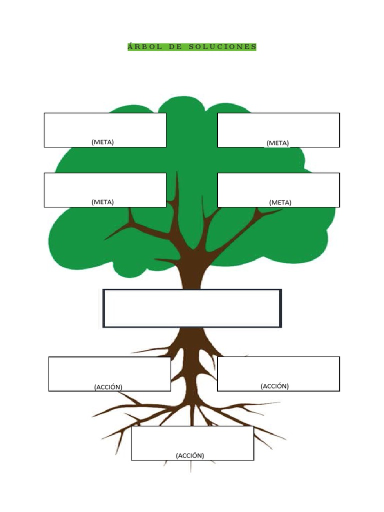 Arbol de Soluciones | PDF