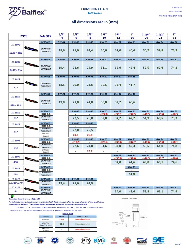 TL - PQ.07.32.2.5 - Balflex Crimping Chart One-Piece Fittings BW Series ...
