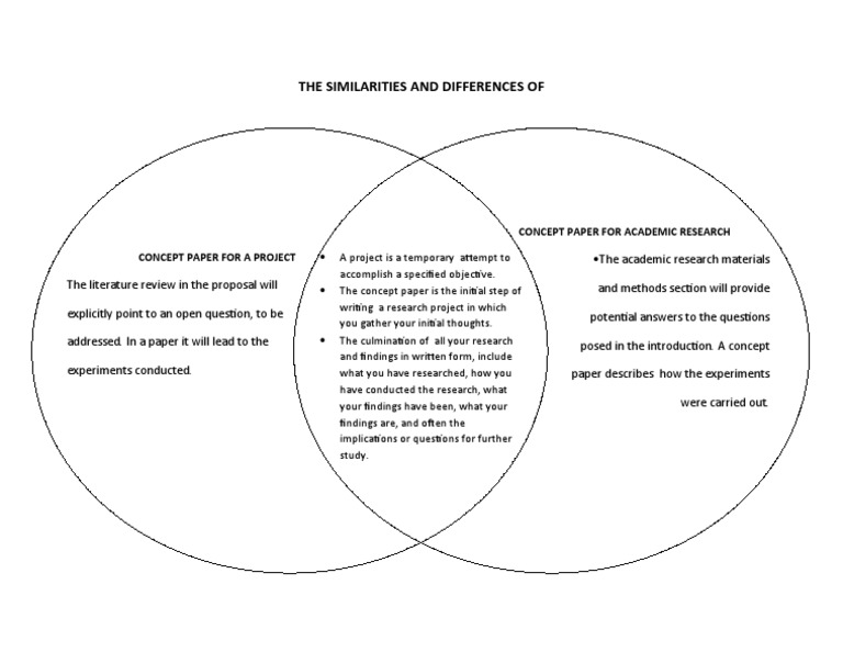 The Similarities and Differences of A Concept Paper | PDF