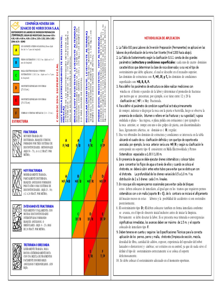 TABLA GSI ZONA ALTA - LABORES TEMPORALES | PDF | Geología