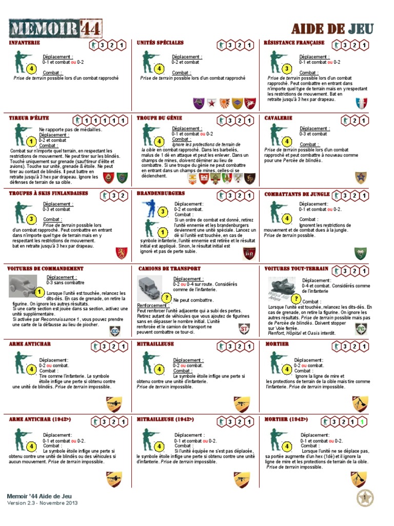 Mémoire 44 - Aide de Jeu | PDF | réservoirs | Technologie militaire