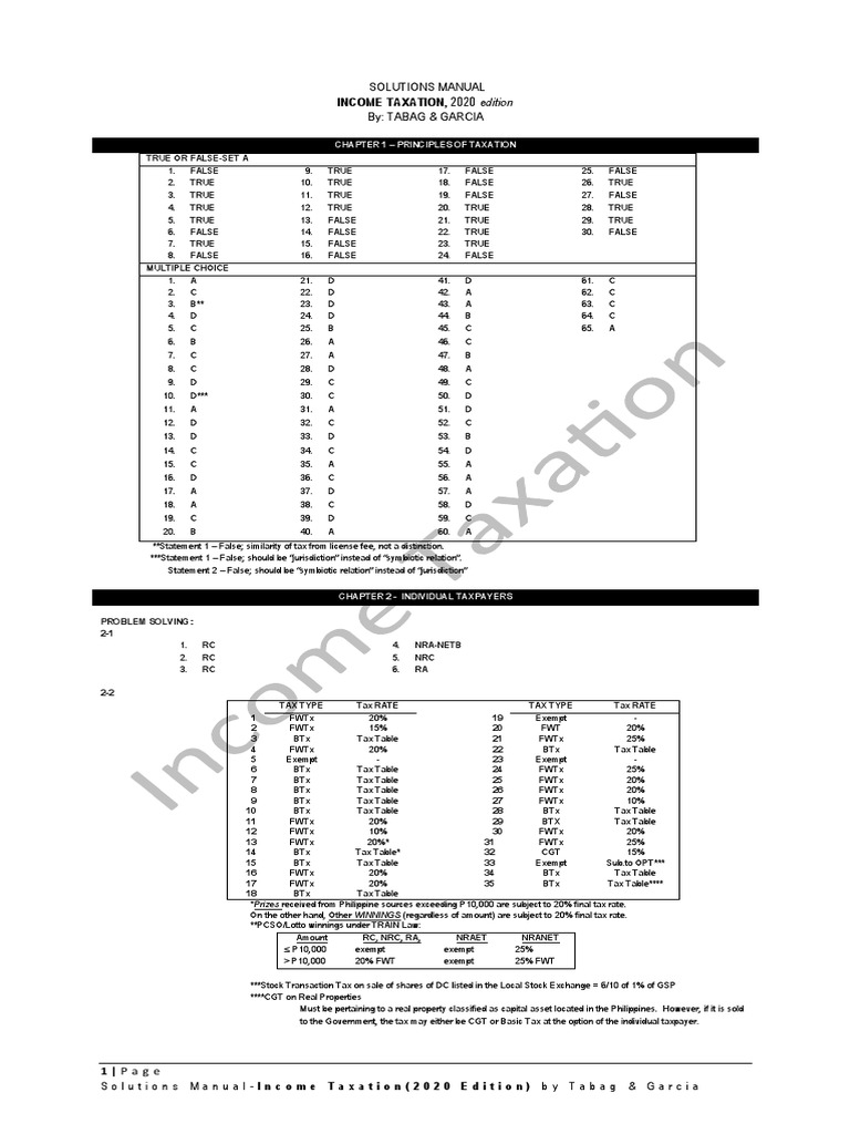 TAX 1 2020 SolMan Chapters 1 To 4 | PDF | Capital Gains Tax | Taxes