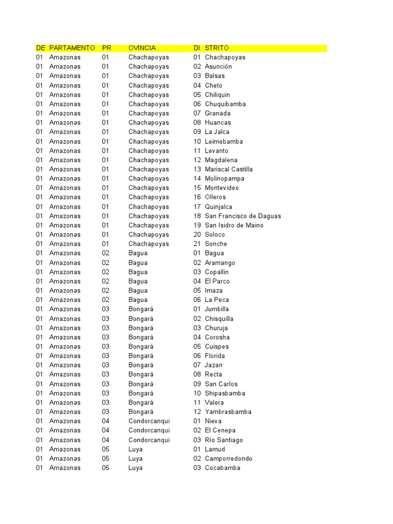 RPT Ubigeo | PDF | Peru