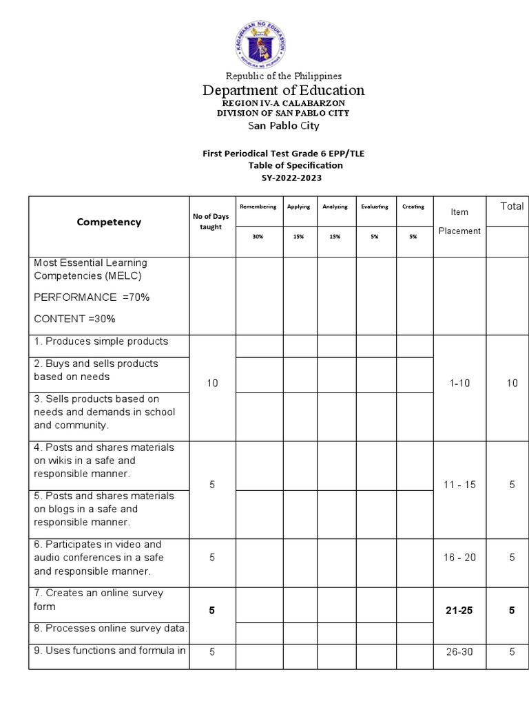 TLE 6 TOS First Periodical Test | PDF | Videotelephony | Internet