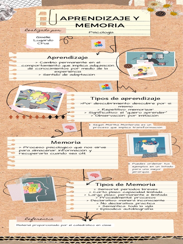 Tipos de Memoria y Aprendizaje | PDF