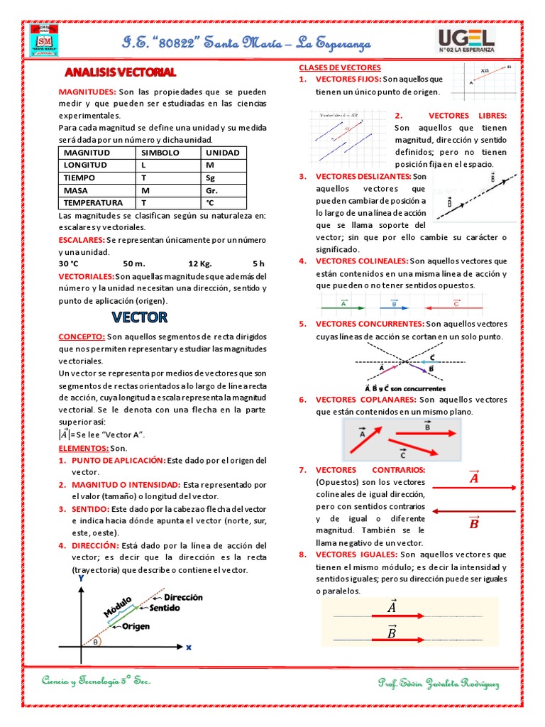 Analisis Vectorial | PDF | Vector Euclidiano | Álgebra abstracta