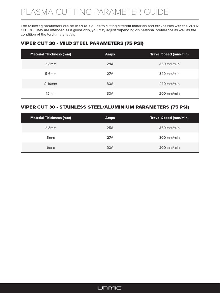 VIPER CUT 30 Cutting Parameters | PDF