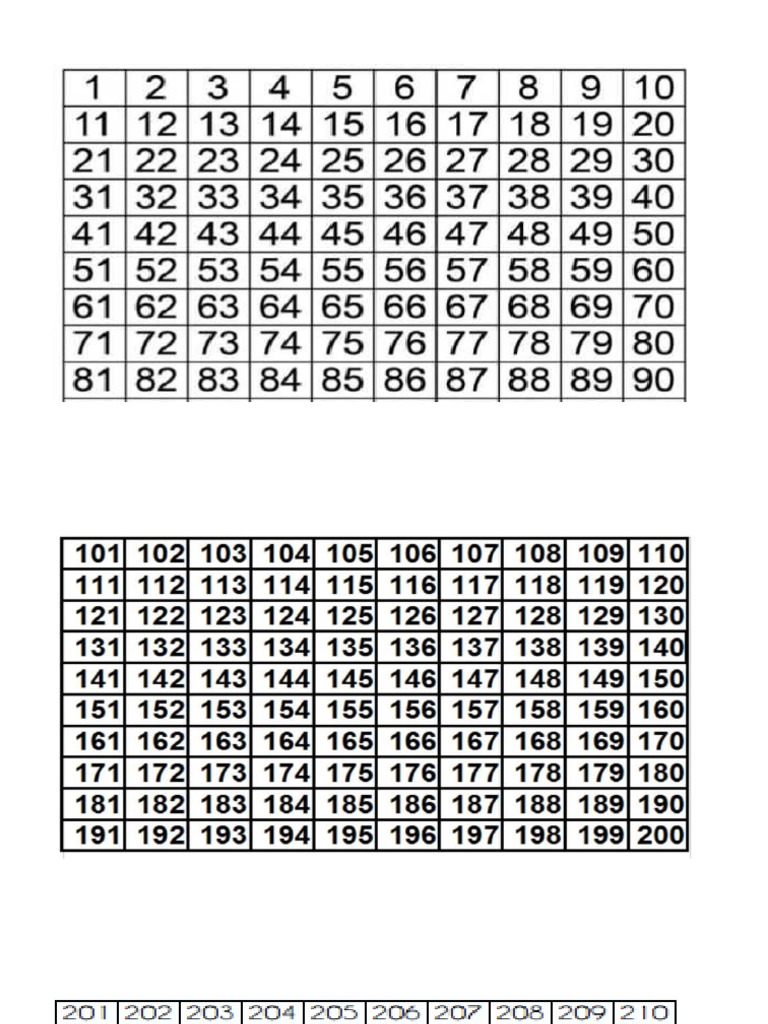 Numeros Del 1 Al 300 | PDF