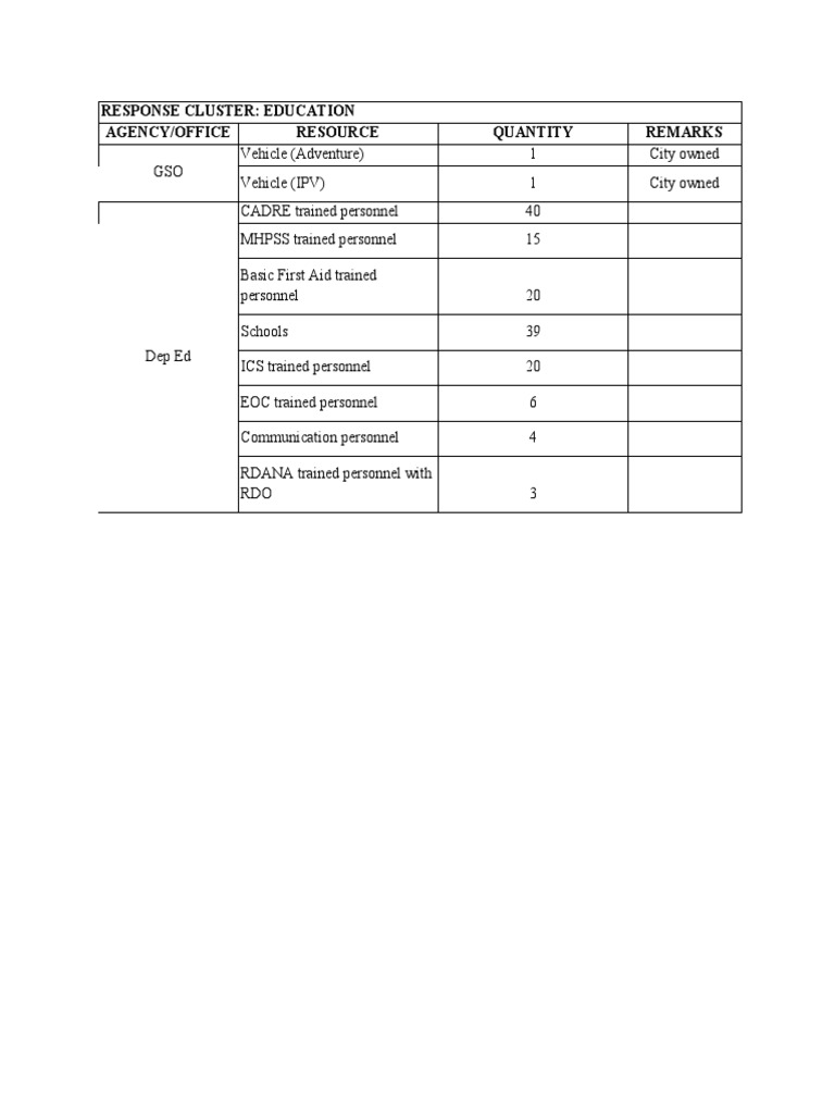 Response Cluster | PDF